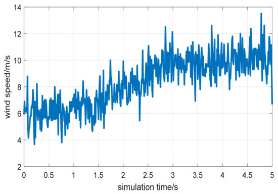 A Grid Status Analysis Method with Large-Scale Wind Power Access Using ...