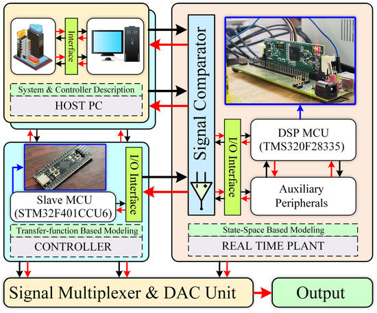 Frequency Fluctuation Mitigation in a Single-Area Power System Using ...