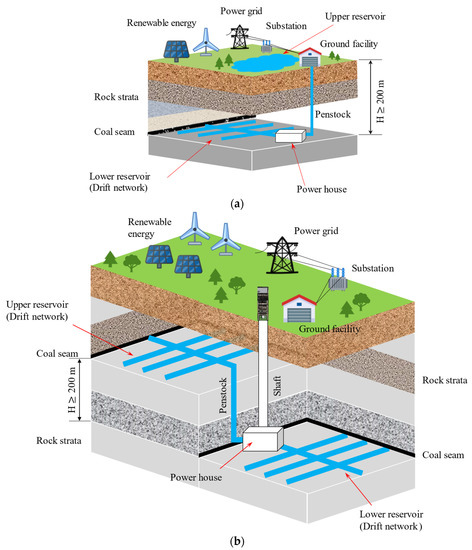 A Two-Step Site Selection Concept for Underground Pumped Hydroelectric ...