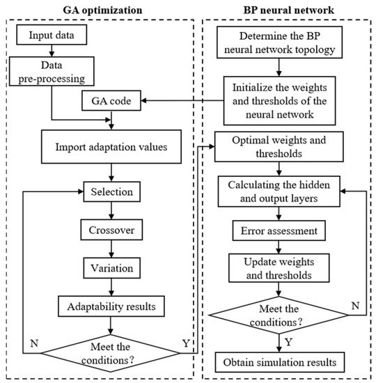 Research on Displacement Efficiency by Injecting CO2 in Shale ...