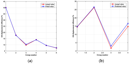Research on Displacement Efficiency by Injecting CO2 in Shale Reservoirs Based on a Genetic ...