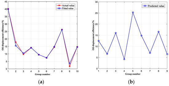 Research on Displacement Efficiency by Injecting CO2 in Shale Reservoirs Based on a Genetic ...