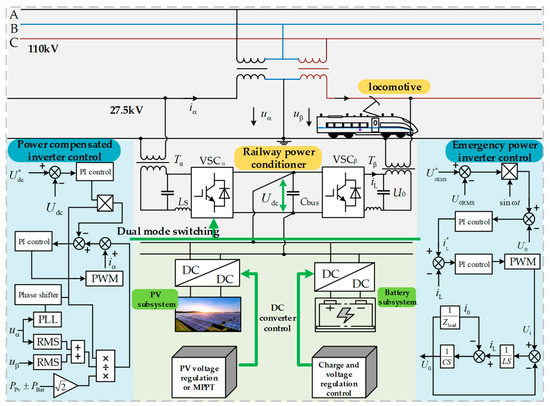 Research on Low-Frequency Stability under Emergency Power Supply Scheme ...