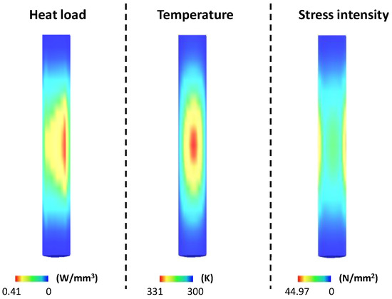 Fresnel Lens Solar-Pumped Laser with Four Rods and Beam Merging ...