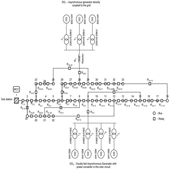 Energies Free Full Text An Adaptive Centralized Protection And Relay Coordination Algorithm