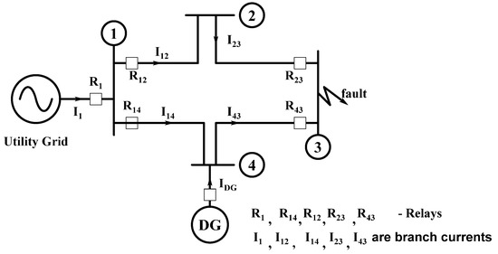 Energies | Free Full-Text | An Adaptive Centralized Protection and ...