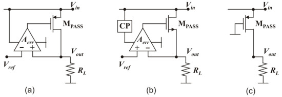 Low-Voltage LDO Regulator Based on Native MOS Transistor with Improved PSR and Fast Response