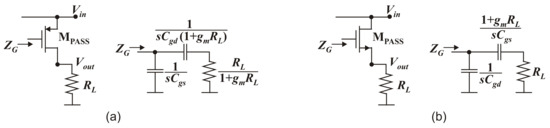 Low-Voltage LDO Regulator Based on Native MOS Transistor with Improved ...