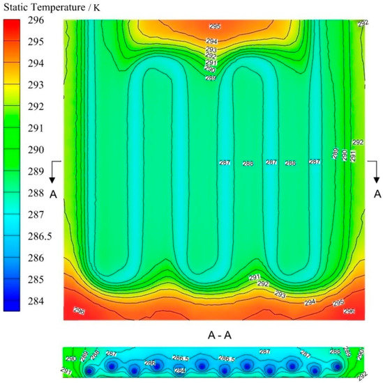 Anti-Condensation Temperature Control Strategy of the Concrete Radiant Roof