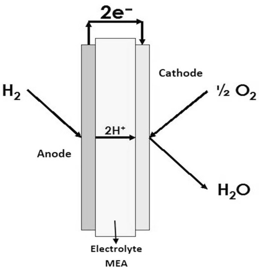 Energies | Free Full-Text | Distributed Intelligence in Autonomous PEM Fuel Cell Control