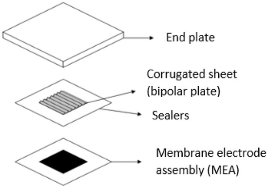 Distributed Intelligence in Autonomous PEM Fuel Cell Control
