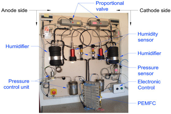 Energies | Free Full-Text | Distributed Intelligence in Autonomous PEM Fuel Cell Control