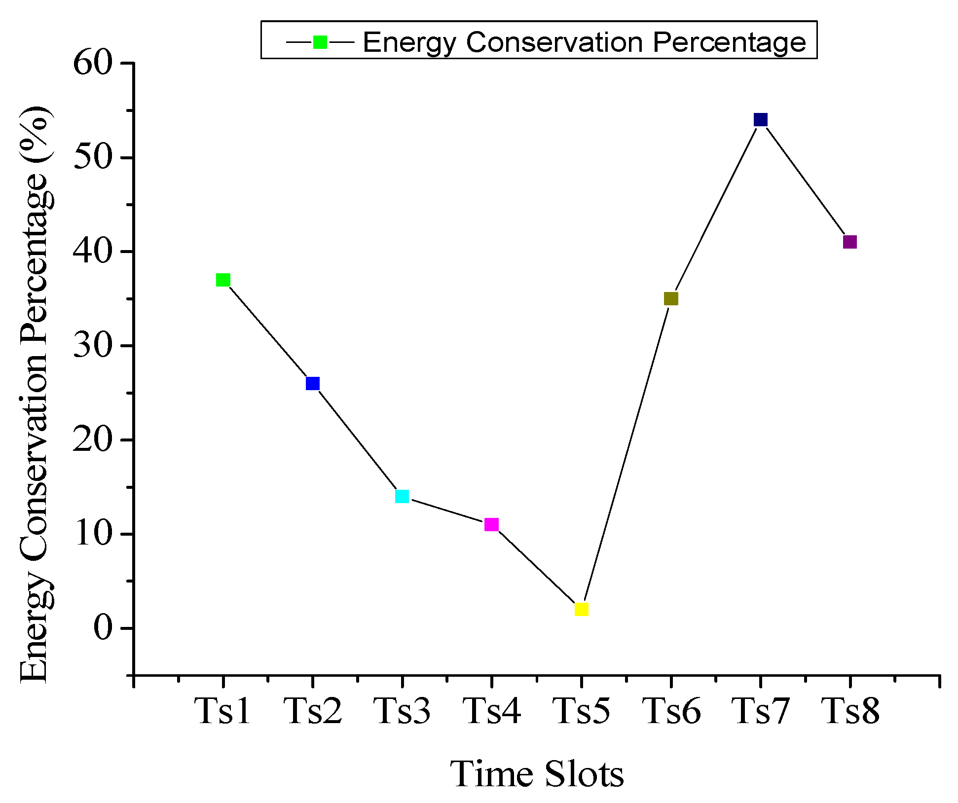 Energies | Free Full-Text | Integrating Smart Energy Management System ...