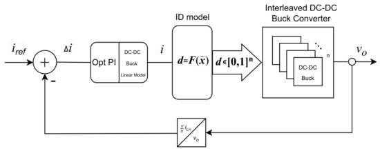 Compensation of the Current Imbalance of an Interleaved DC–DC Buck ...
