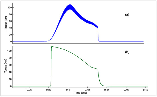 Energies | Free Full-Text | Torque Ripple Minimization of Variable ...