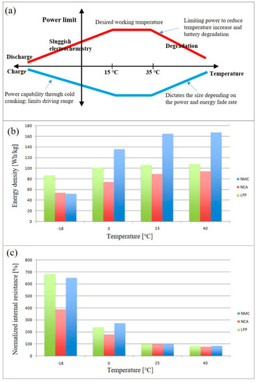 A Review on Battery Thermal Management for New Energy Vehicles