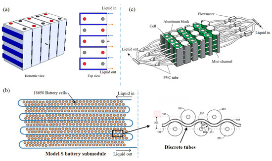 A Review on Battery Thermal Management for New Energy Vehicles