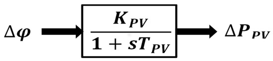 Optimizing Load Frequency Control in Standalone Marine Microgrids Using Meta-Heuristic Techniques