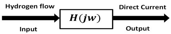 Optimizing Load Frequency Control in Standalone Marine Microgrids Using Meta-Heuristic Techniques