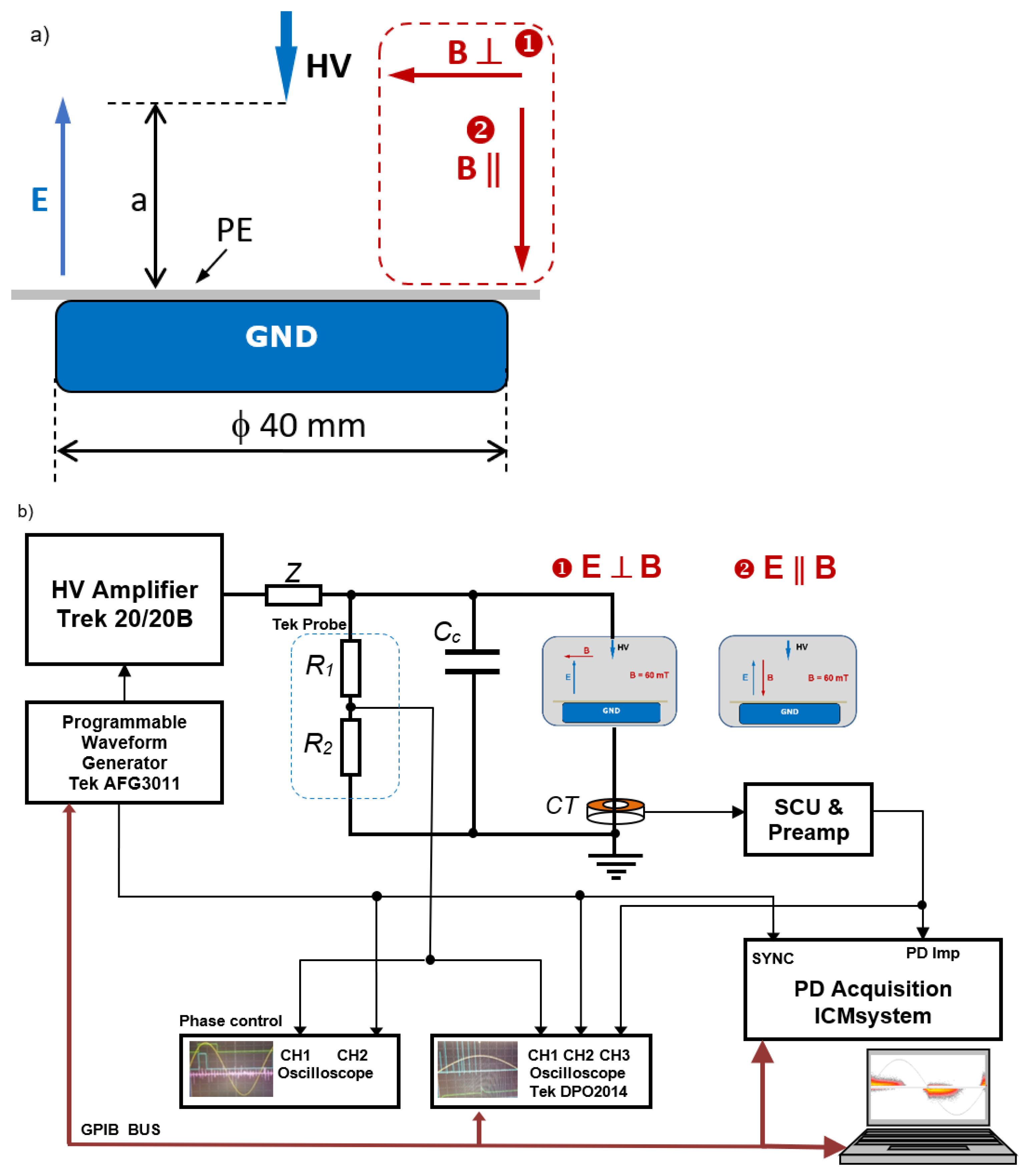 Effect of Interplay between Parallel and Perpendicular Magnetic and ...