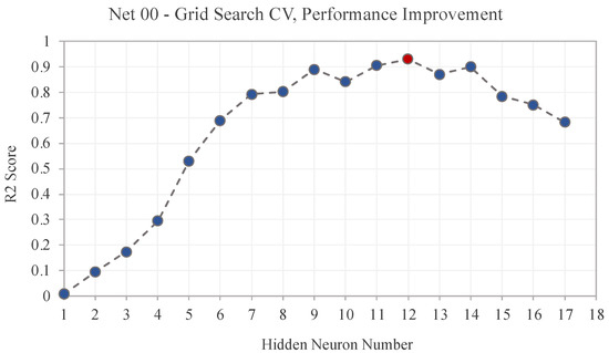 Hybrid Machine Learning for Modeling the Relative Permeability Changes ...