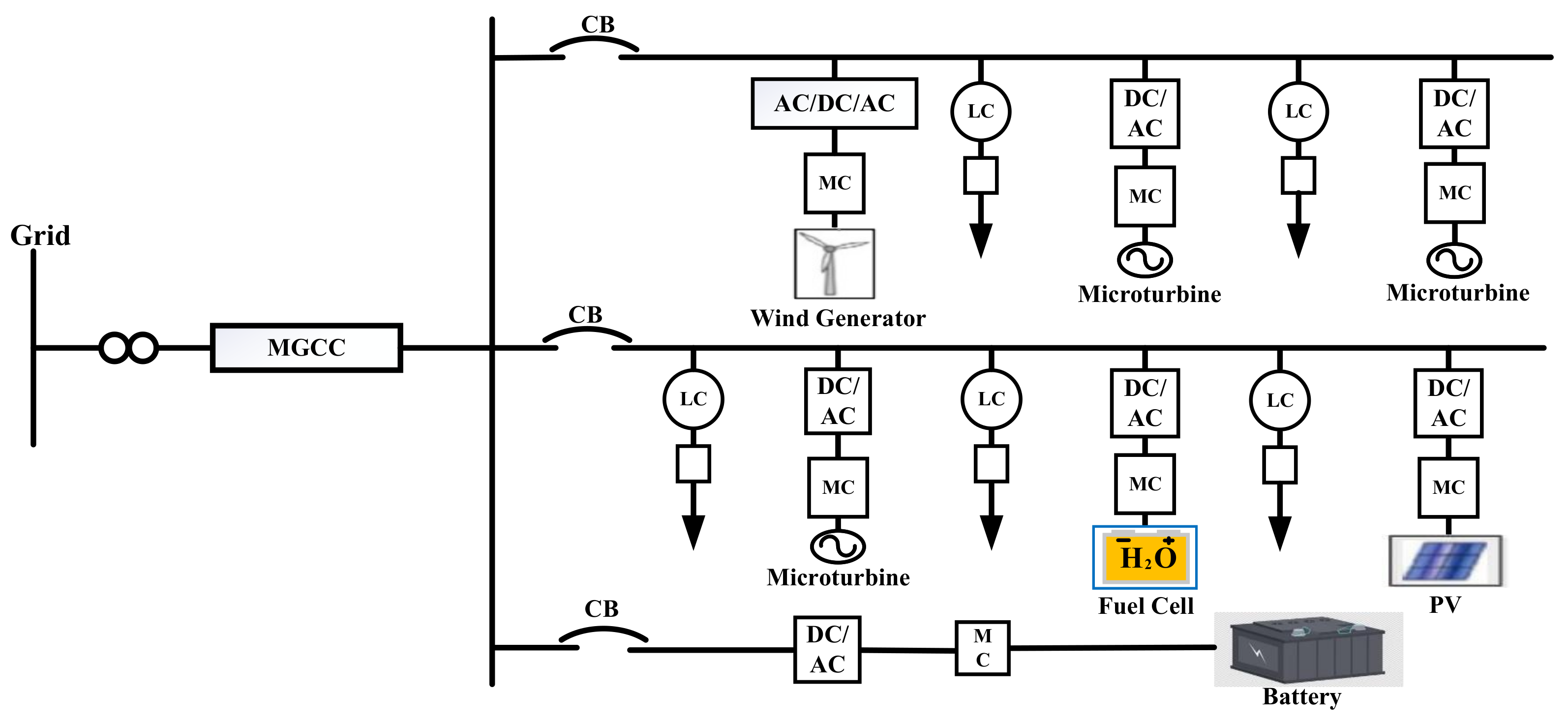Microgrids with Model Predictive Control: A Critical Review