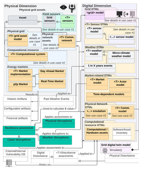 A Theoretical Open Architecture Framework and Technology Stack for ...