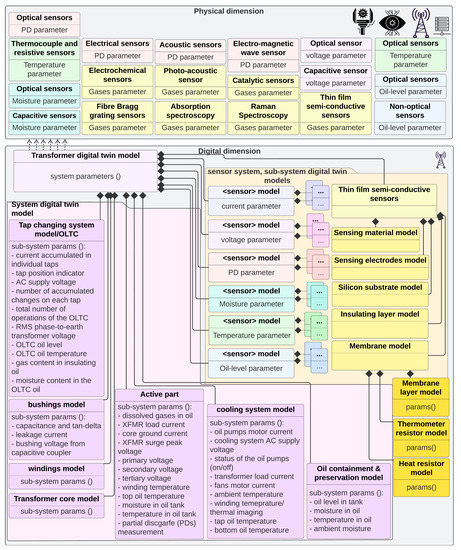 A Theoretical Open Architecture Framework and Technology Stack for ...