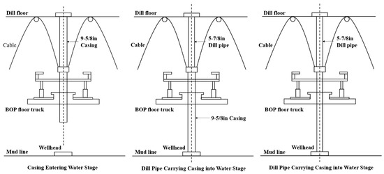 Loads Calculation and Strength Calculation of Landing String during ...