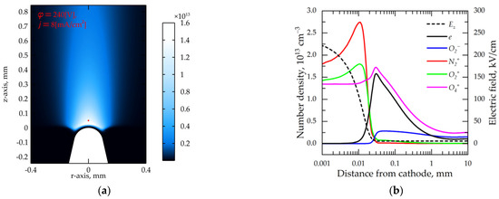 Key Modes of Ignition and Maintenance of Corona Discharge in Air