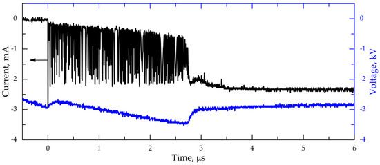 Energies | Free Full-Text | Key Modes of Ignition and Maintenance of Corona Discharge in Air