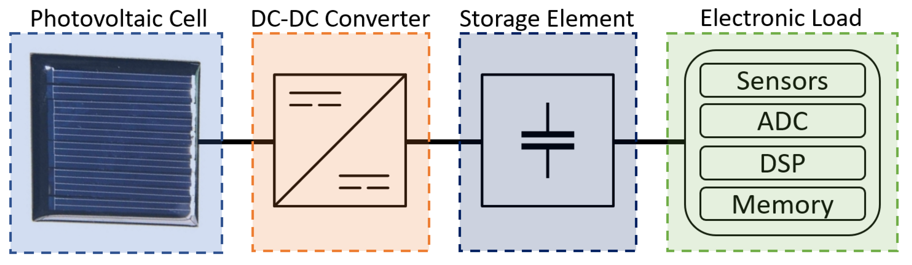 Energies | Free Full-Text | A Regulated 400-mV CMOS DC-DC Converter with On-the-Fly Equivalent ...