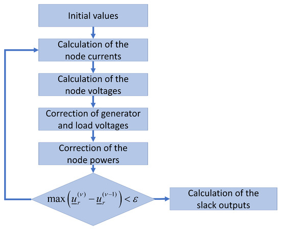Energies | Free Full-Text | Fundamentals of State-Space Based Load Flow Calculation of Modern ...