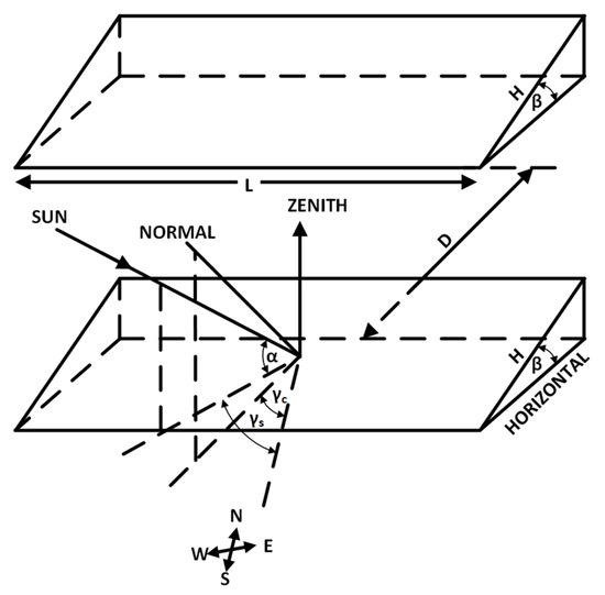 The Effect of Collector Azimuth on Inter-Row Shading in Photovoltaic ...
