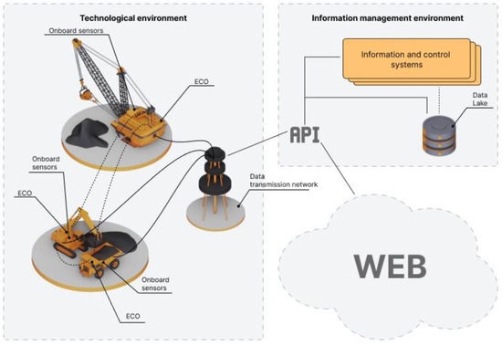 On the Issue of the Creation and Functioning of Energy Efficiency ...