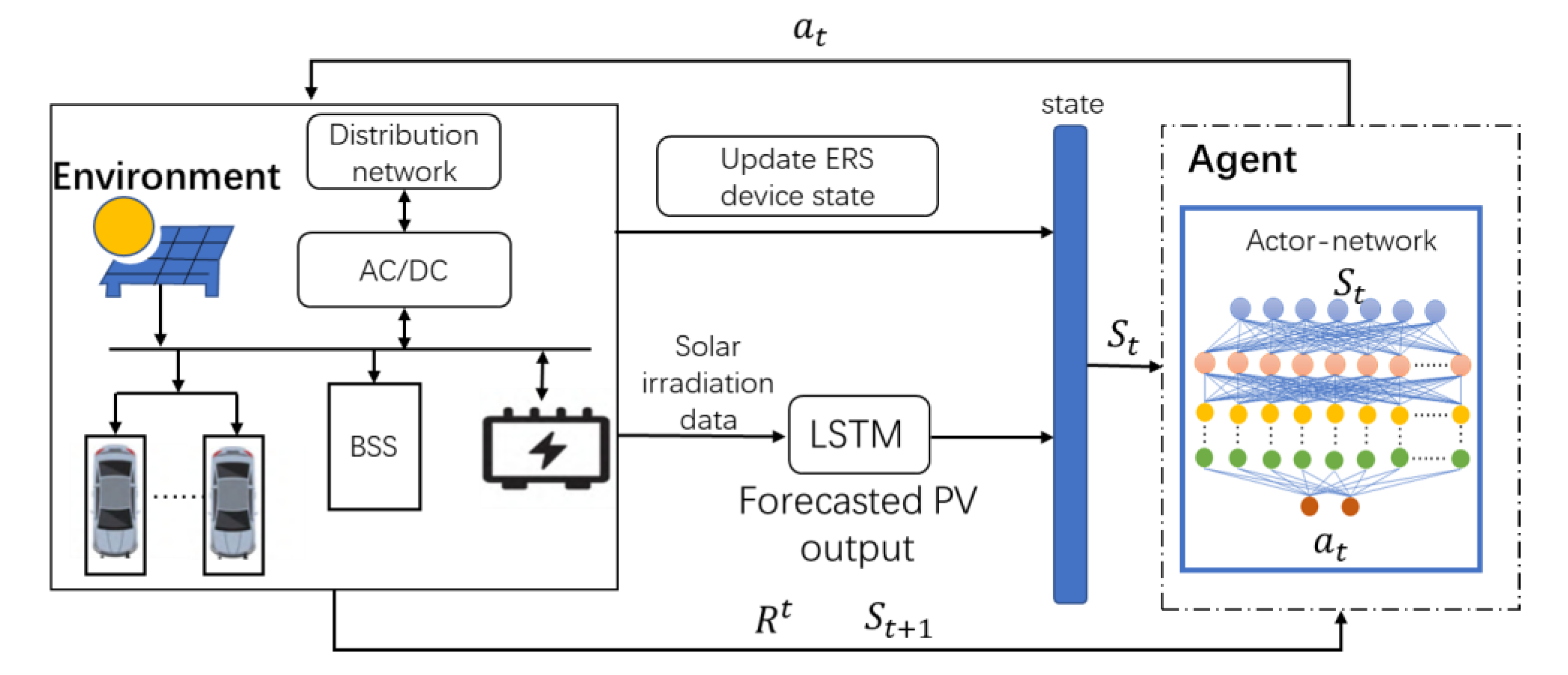 Adaptive Optimization Operation of Electric Vehicle Energy ...