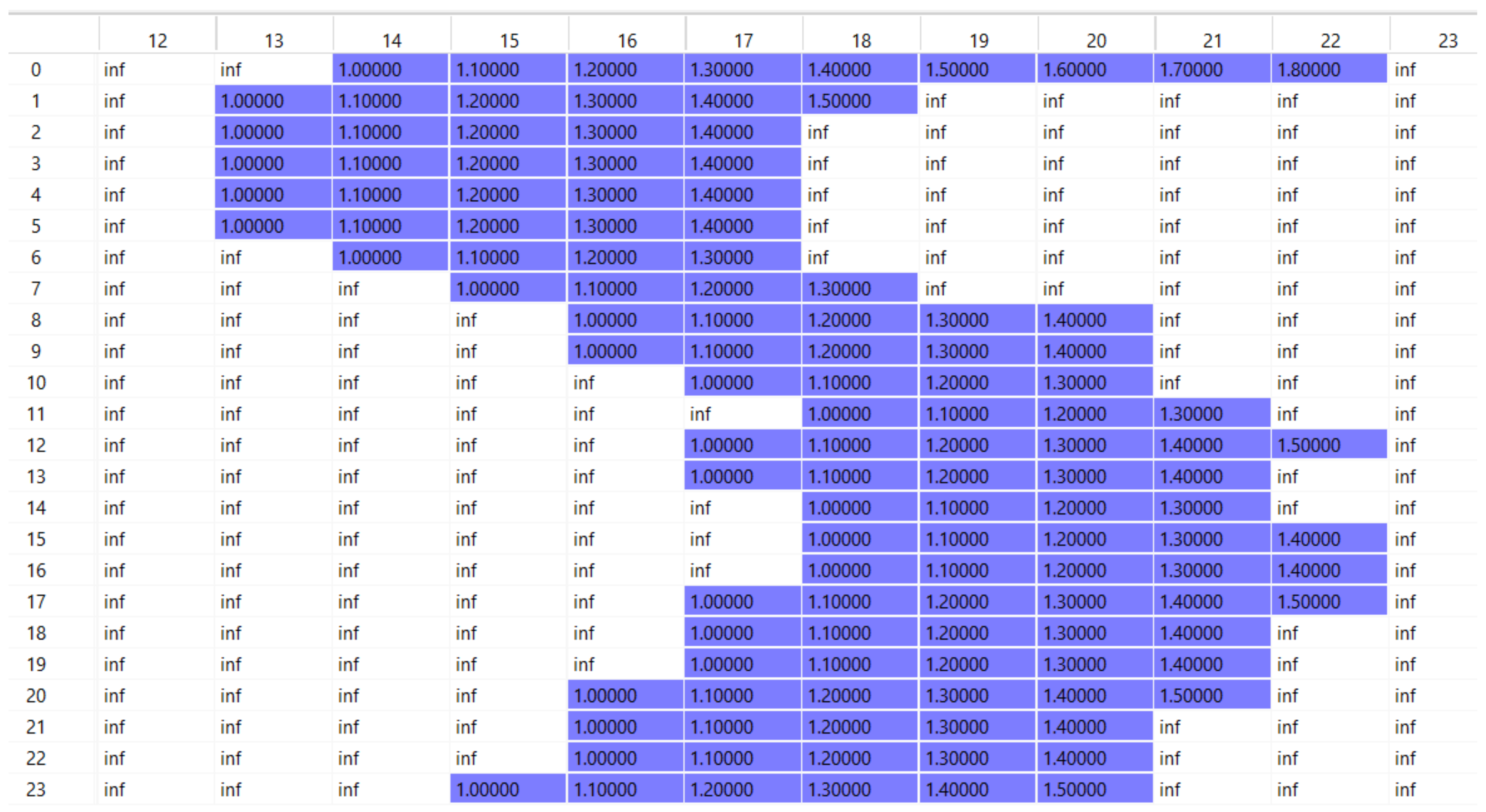 Energies | Free Full-Text | A Modular Algorithm Based on the Minimum-Cost-Path Problem for ...