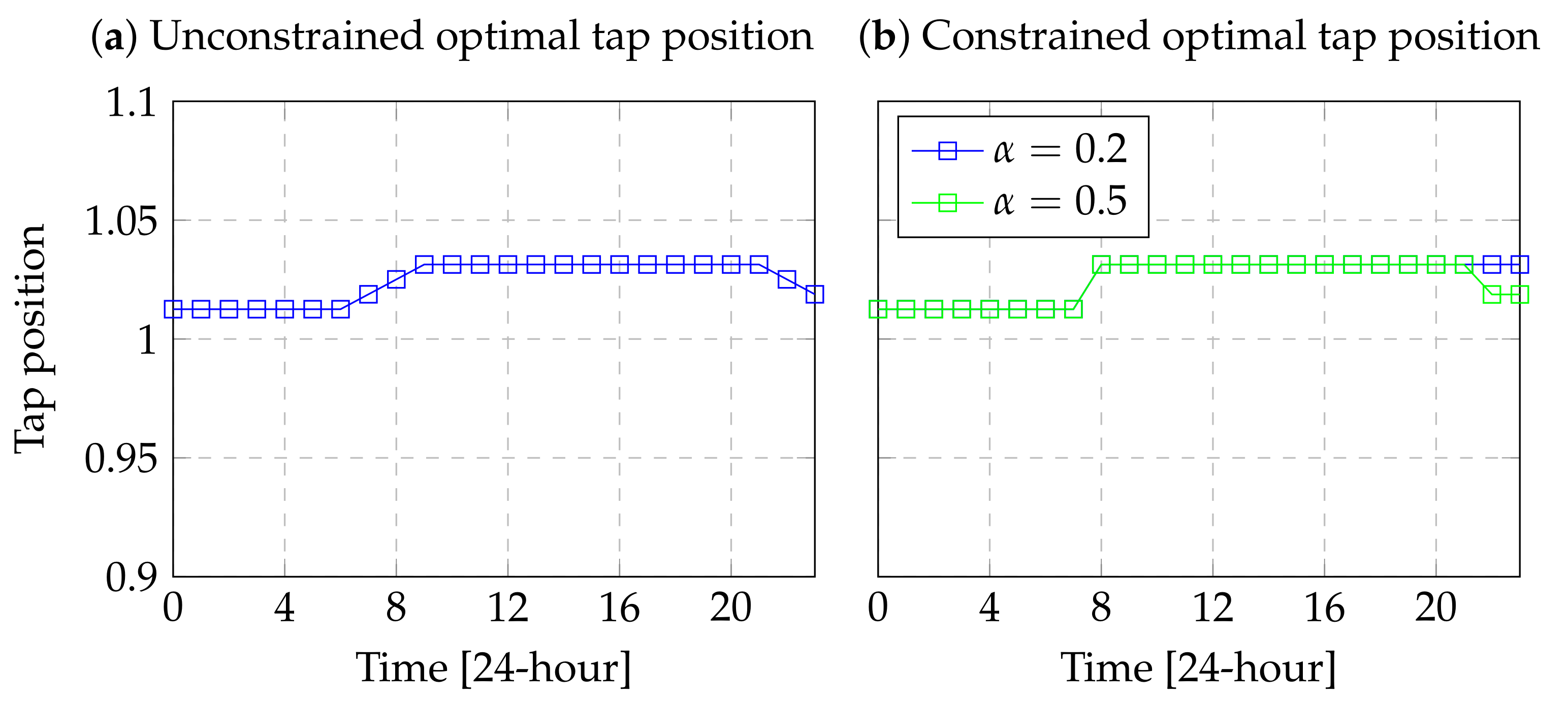 Energies | Free Full-Text | A Modular Algorithm Based on the Minimum-Cost-Path Problem for ...