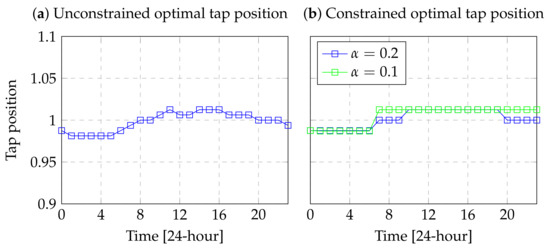 Energies | Free Full-Text | A Modular Algorithm Based on the Minimum-Cost-Path Problem for ...