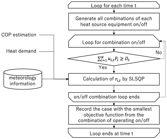 Energies | Free Full-Text | Machine Learning-Based Estimation of COP ...