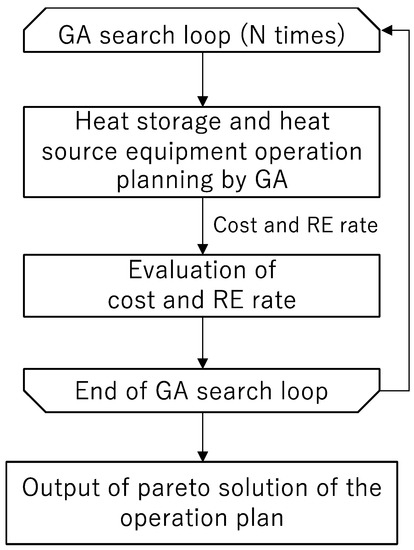 Energies | Free Full-Text | Machine Learning-Based Estimation of COP ...