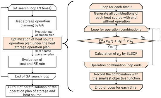 Energies | Free Full-Text | Machine Learning-Based Estimation of COP ...