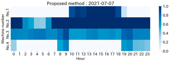 Machine Learning-Based Estimation of COP and Multi-Objective ...