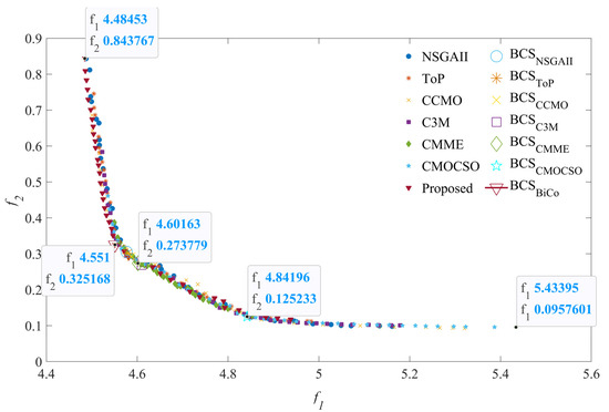 Energies Free Full Text Stochastic Multi Objective Optimal Reactive
