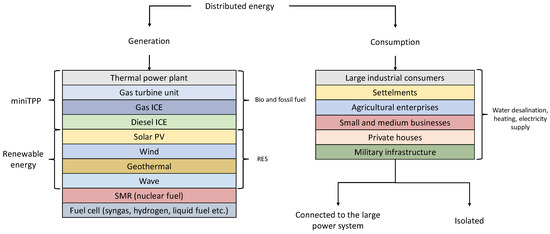 An Overview of Small Nuclear Power Plants for Clean Energy Production ...