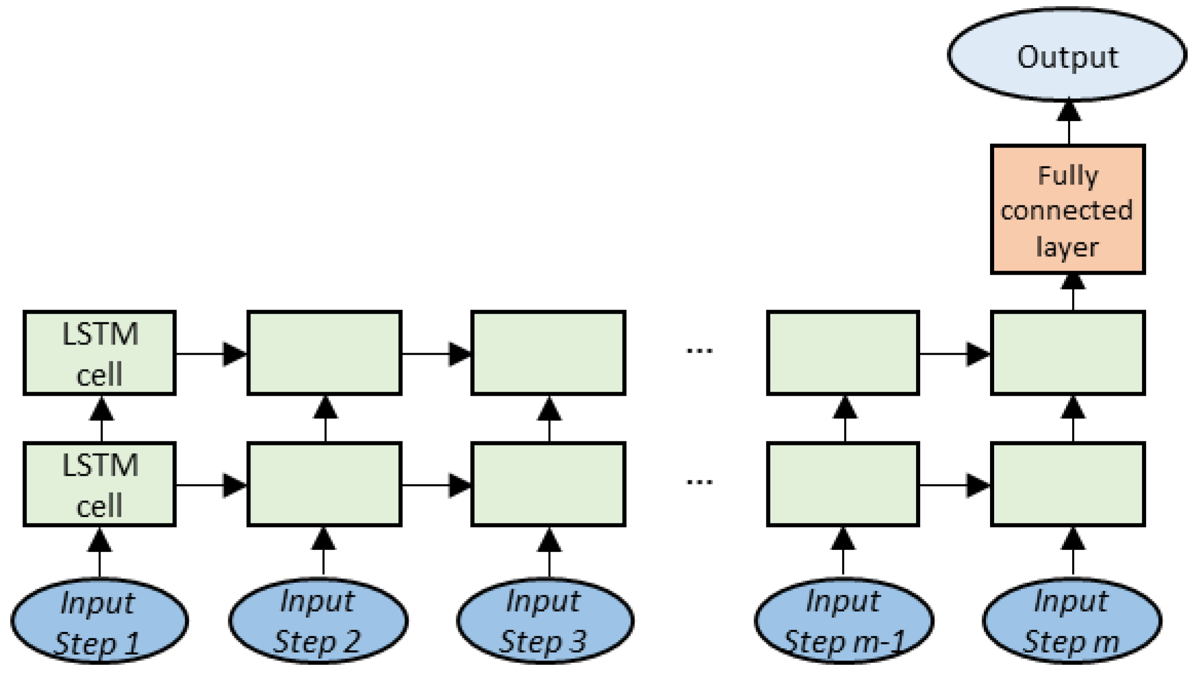 Energies | Free Full-Text | Data-Driven Minute-Ahead Forecast of PV ...