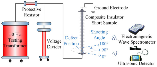 Composite Insulator Defect Identification Method Based on Acoustic–Electric Feature Fusion and ...