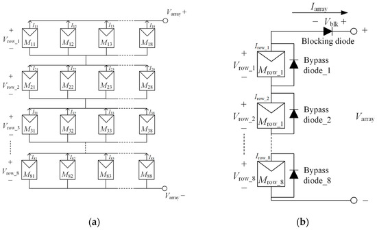 Disperse Partial Shading Effect of Photovoltaic Array by Means of the ...