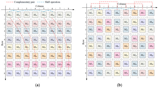 Disperse Partial Shading Effect of Photovoltaic Array by Means of the ...