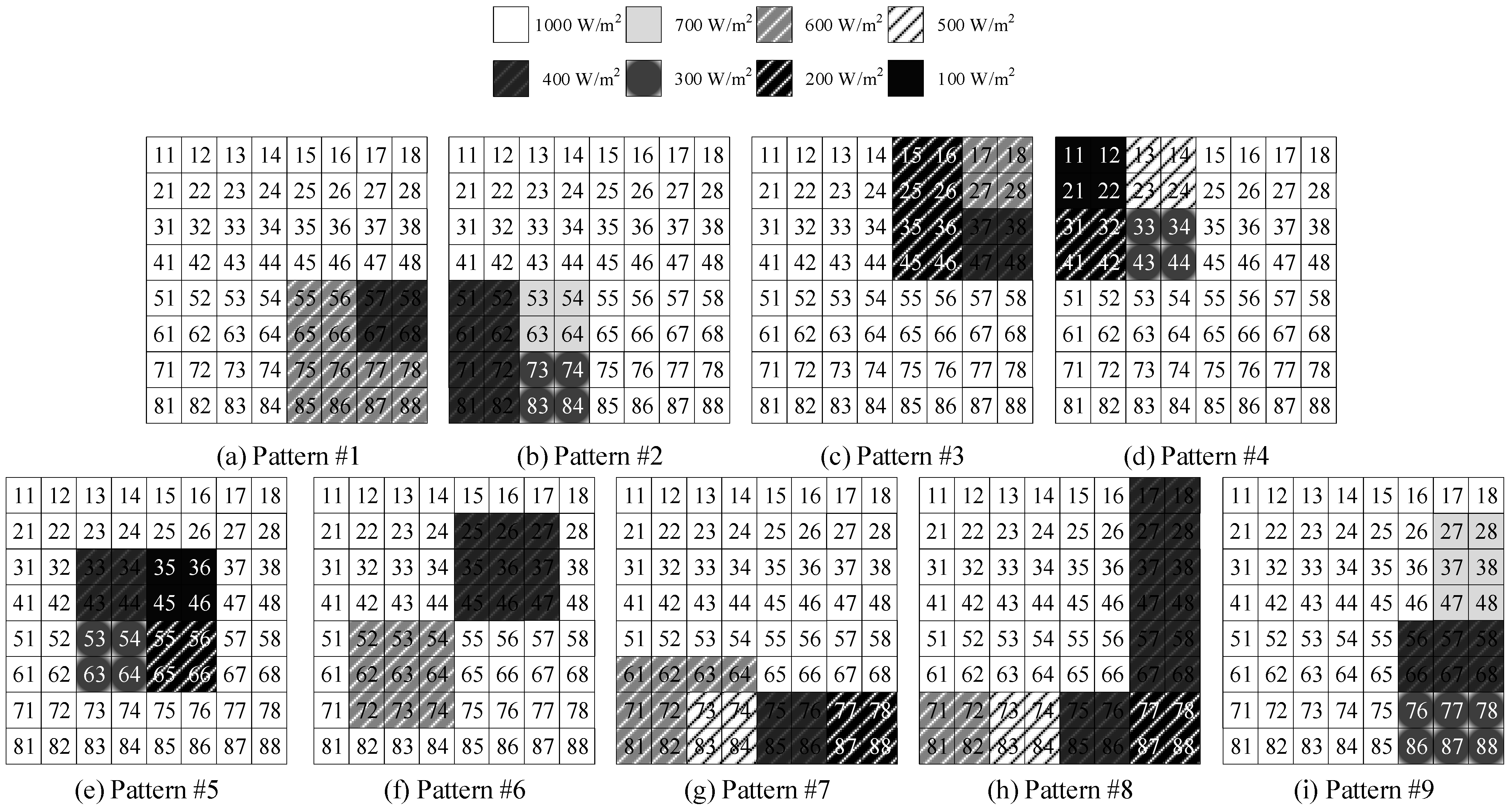 Disperse Partial Shading Effect of Photovoltaic Array by Means of the ...